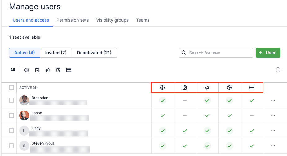 What types of users can I have in Pipedrive? - Knowledge Base | Pipedrive